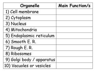 Chapter 2 : Cell Structure and Functions | PDF