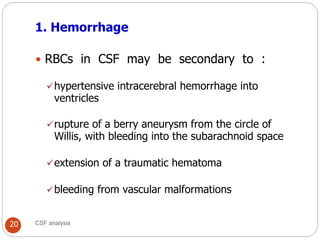 Chapter_2_Cerebrospinal_Fluid. in detail explanation | PDF