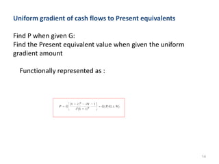 Chapter 2 CFD 2015 civil engineering debre markos university.pptx