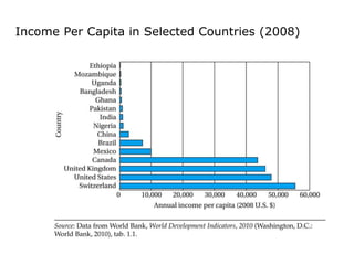 Chapter 2 Characteristics of Developing Countries.ppt
