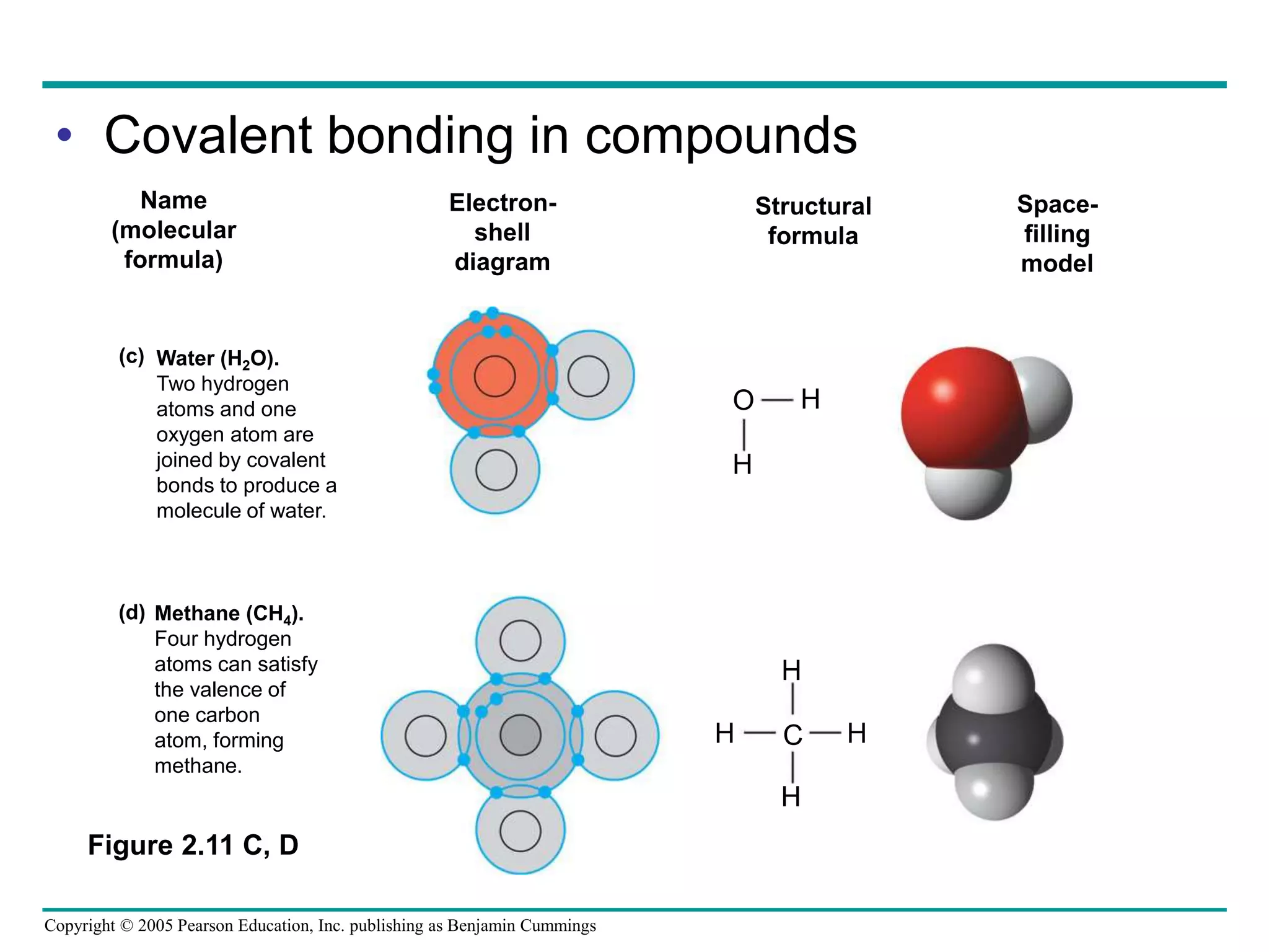 chapter2_chemical_context_of_life.ppt