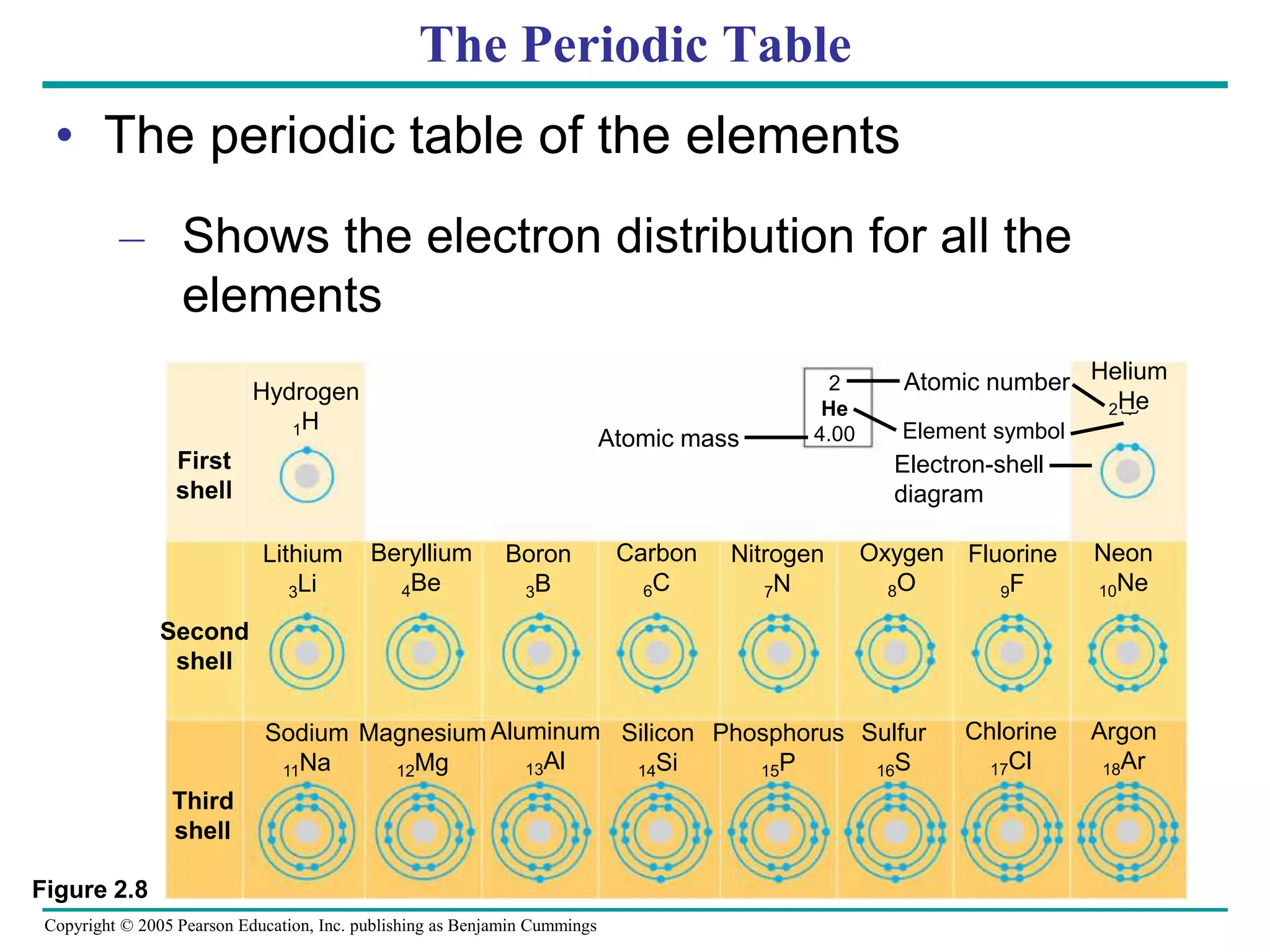 chapter2_chemical_context_of_life.ppt