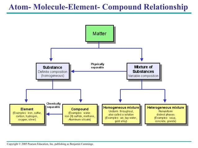 chapter2_chemical_context_of_life.ppt