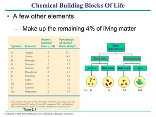 chapter2_chemical_context_of_life.ppt