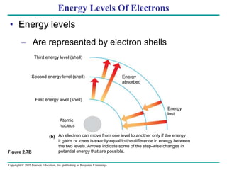 chapter2_chemical_context_of_life.ppt