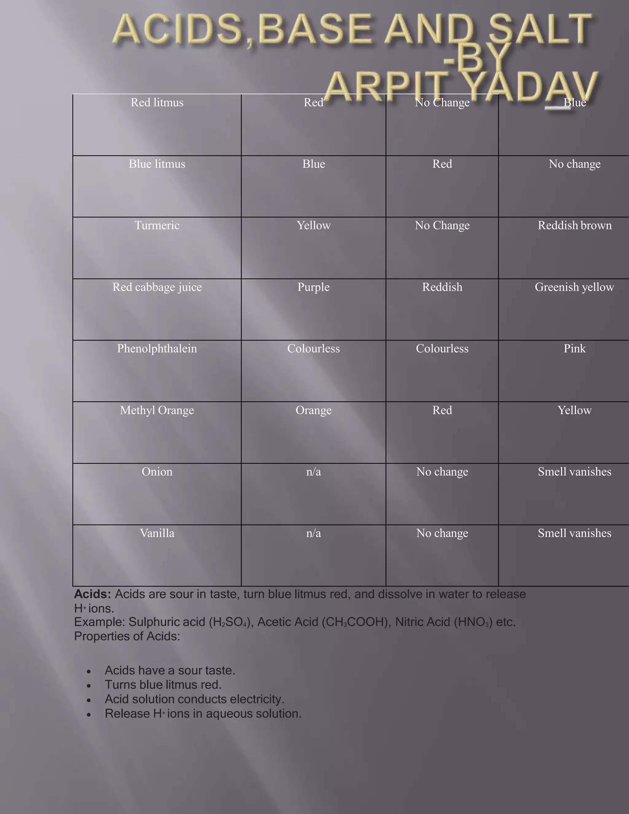 CHAPTER 2 CHEMISTRY CLASS 10 (1).pptx