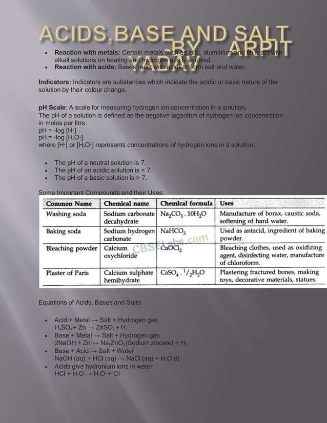 CHAPTER 2 CHEMISTRY CLASS 10 (1).pptx