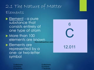 Chapter 2 chemistry power point | PPTX