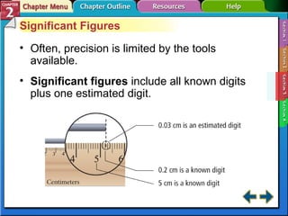 Chapter 2 chemistry revised | PPT