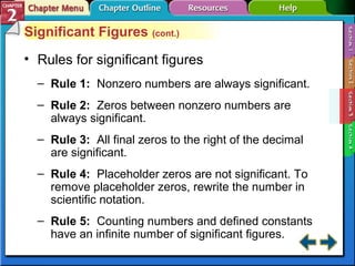 Chapter 2 chemistry revised | PPT