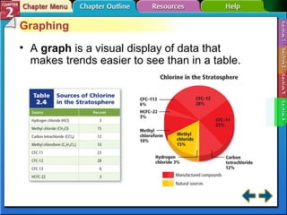 Chapter 2 chemistry revised | PPT