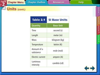 Chapter 2 chemistry revised | PPT