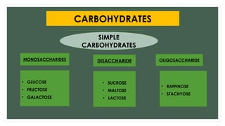 chapter 2 CHO.pptx Carbohydrates are monomers (single unit) or polymers ...