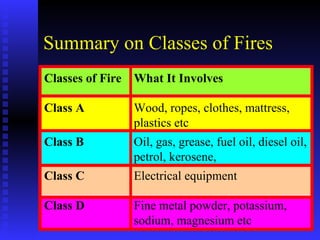 Chapter 2 classes & spread | PPT