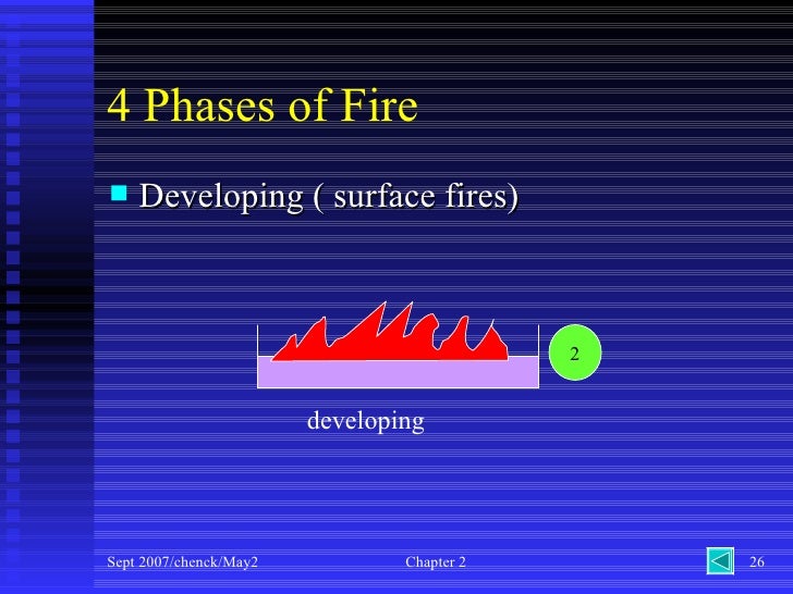 Chapter 2 classes & spread