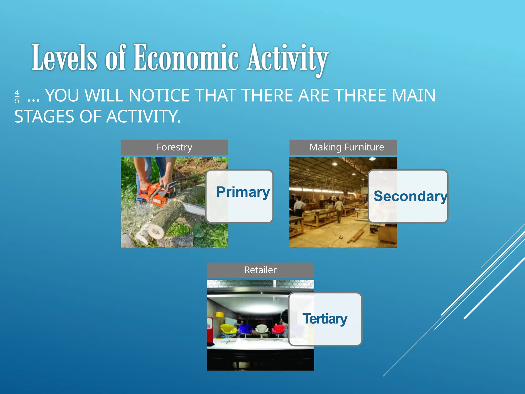 Chapter 2 Classification of Business IGCSE | PPTX Chapter 2 Classification of Business IGCSE | PPTX
