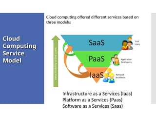 Chapter 2 Cloud Computing Architecture_Part2.ppt