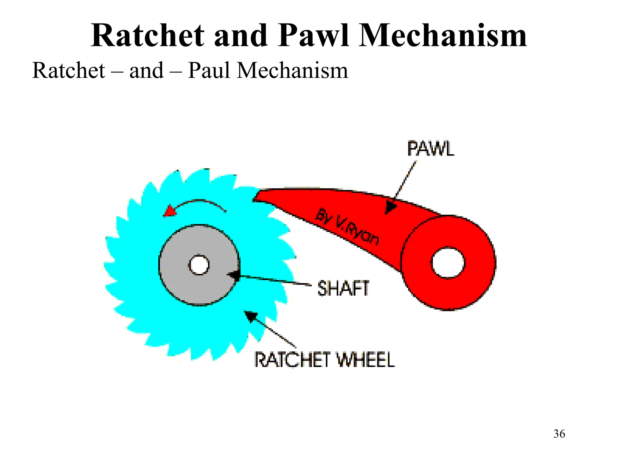 Chapter 2 Common Mechanisms - Mechanism of Machinery.pdf