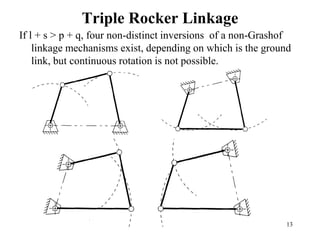 Chapter 2 Common Mechanisms - Mechanism of Machinery.pdf