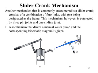 Chapter 2 Common Mechanisms - Mechanism of Machinery.pdf