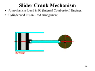 Chapter 2 Common Mechanisms - Mechanism of Machinery.pdf