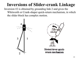 Chapter 2 Common Mechanisms - Mechanism of Machinery.pdf