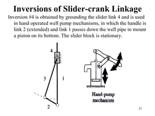 Chapter 2 Common Mechanisms - Mechanism of Machinery.pdf