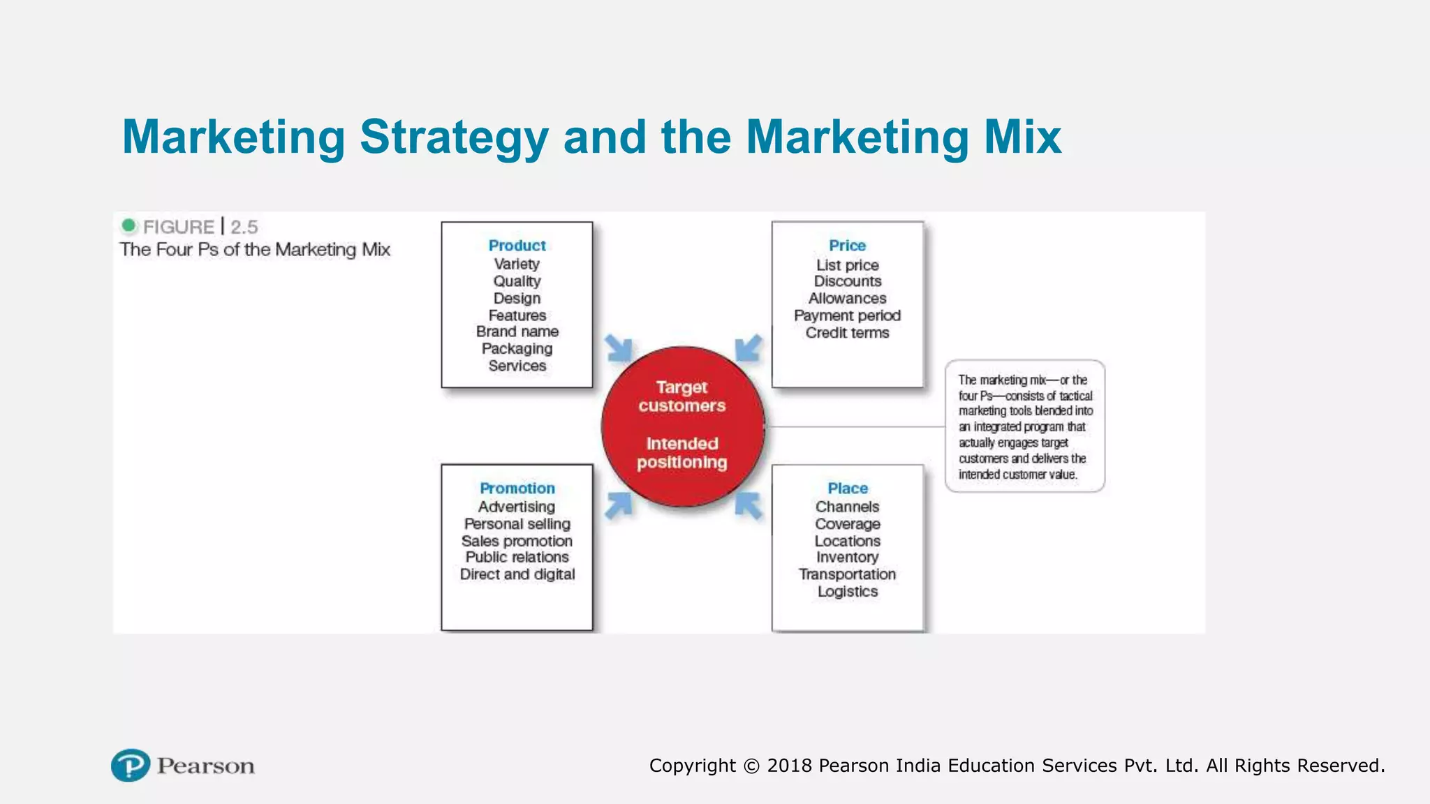 Chapter 2 Company and Marketing Strategy (1).pptx