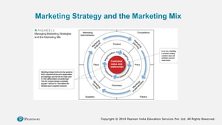 Chapter 2 Company and Marketing Strategy (1).pptx