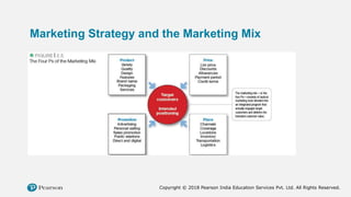 Chapter 2 Company and Marketing Strategy (1).pptx | Marketing and ...