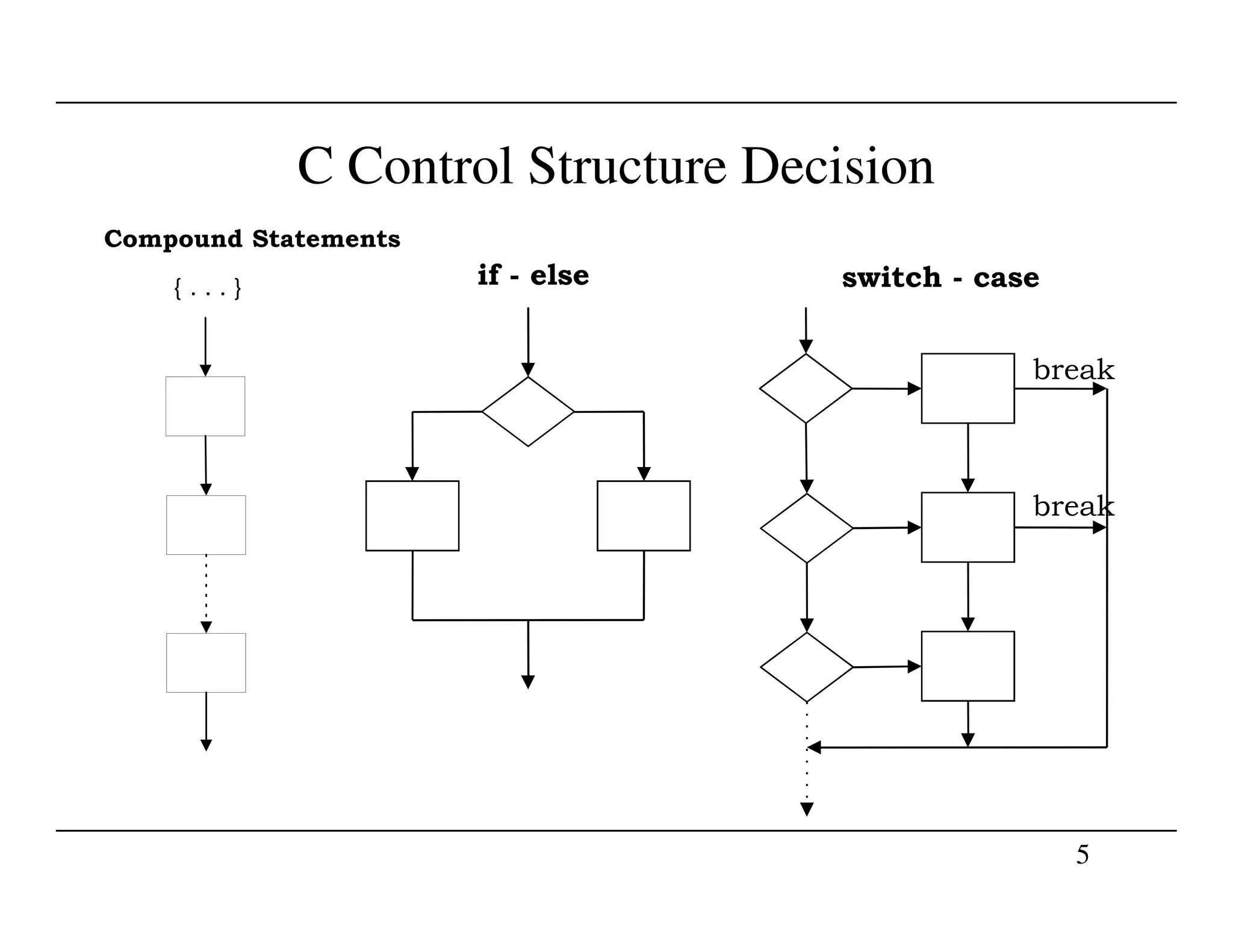 control statement | PPT