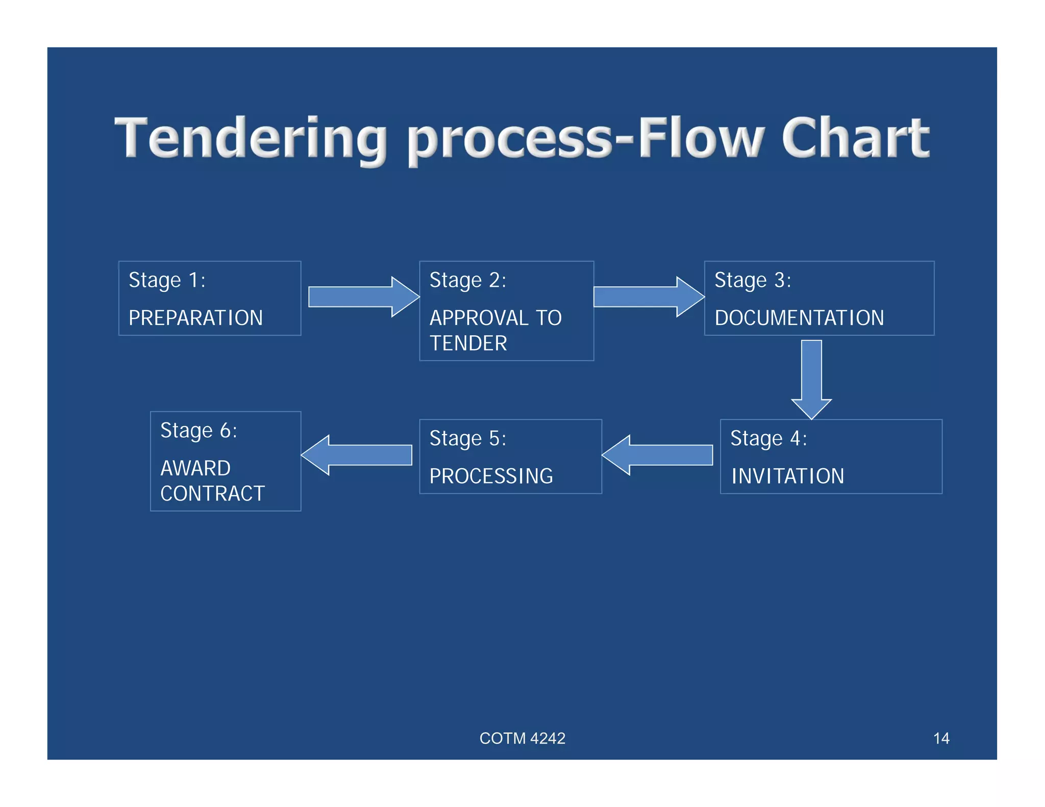 Chapter 2 [compatibility mode] | PPT | Free Download