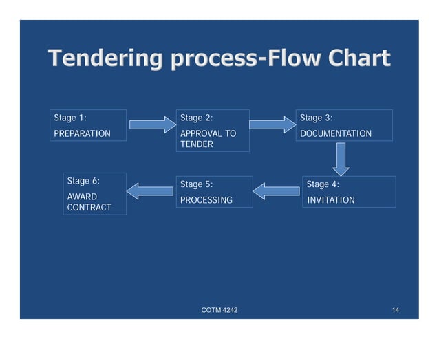 Chapter 2 [compatibility mode] | PPT