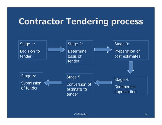 Chapter 2 [compatibility mode] | PPT | Free Download