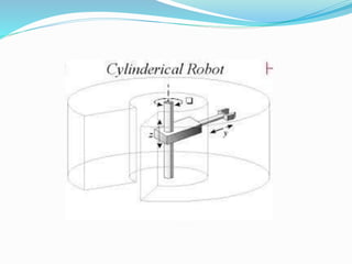 Chapter 2 Comp & classification of robot automation | PPT