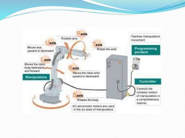 Chapter 2 Comp & classification of robot automation | PPT