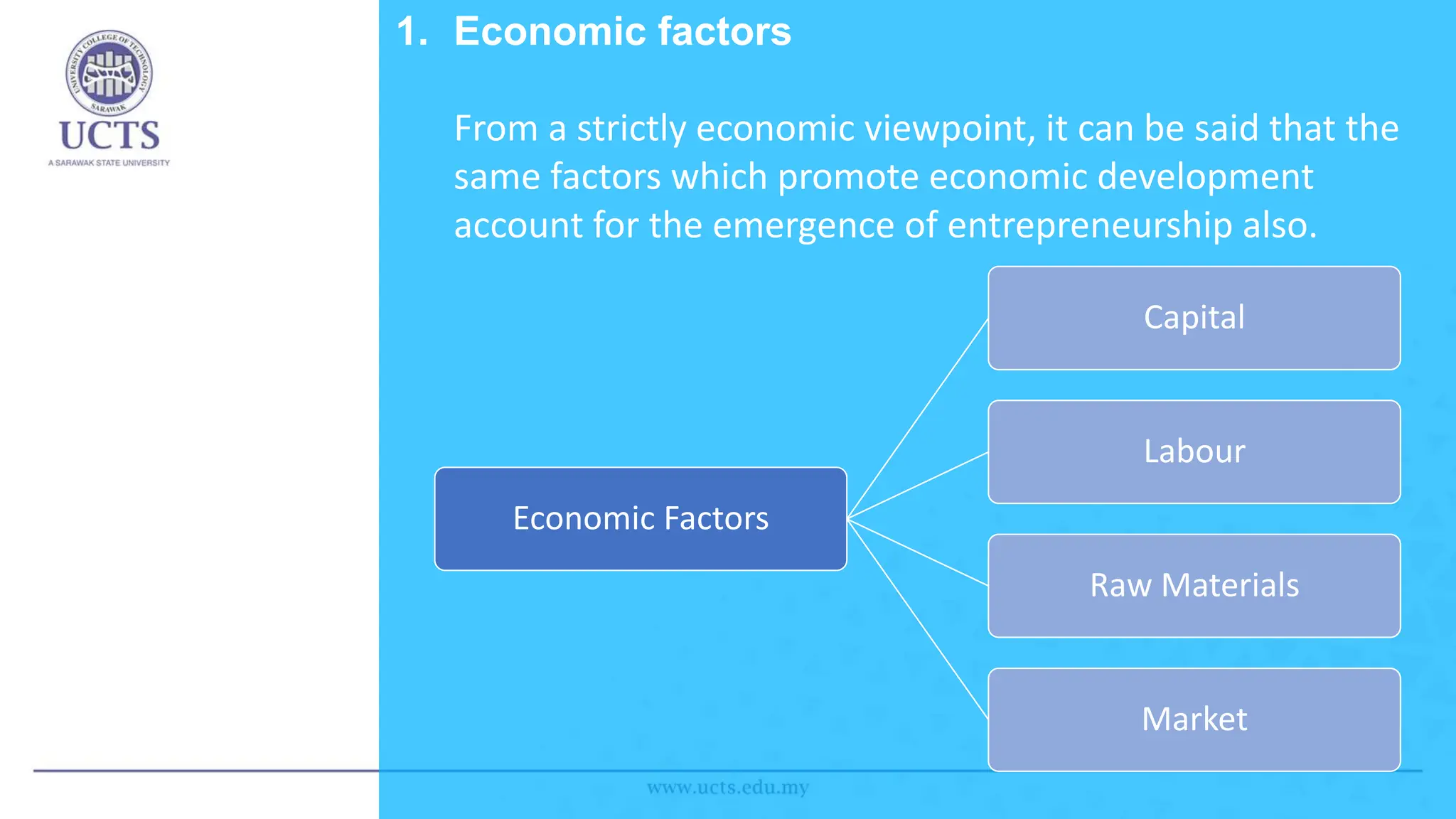 Chapter_2_Competencies_of_Entrepreneurship.pptx