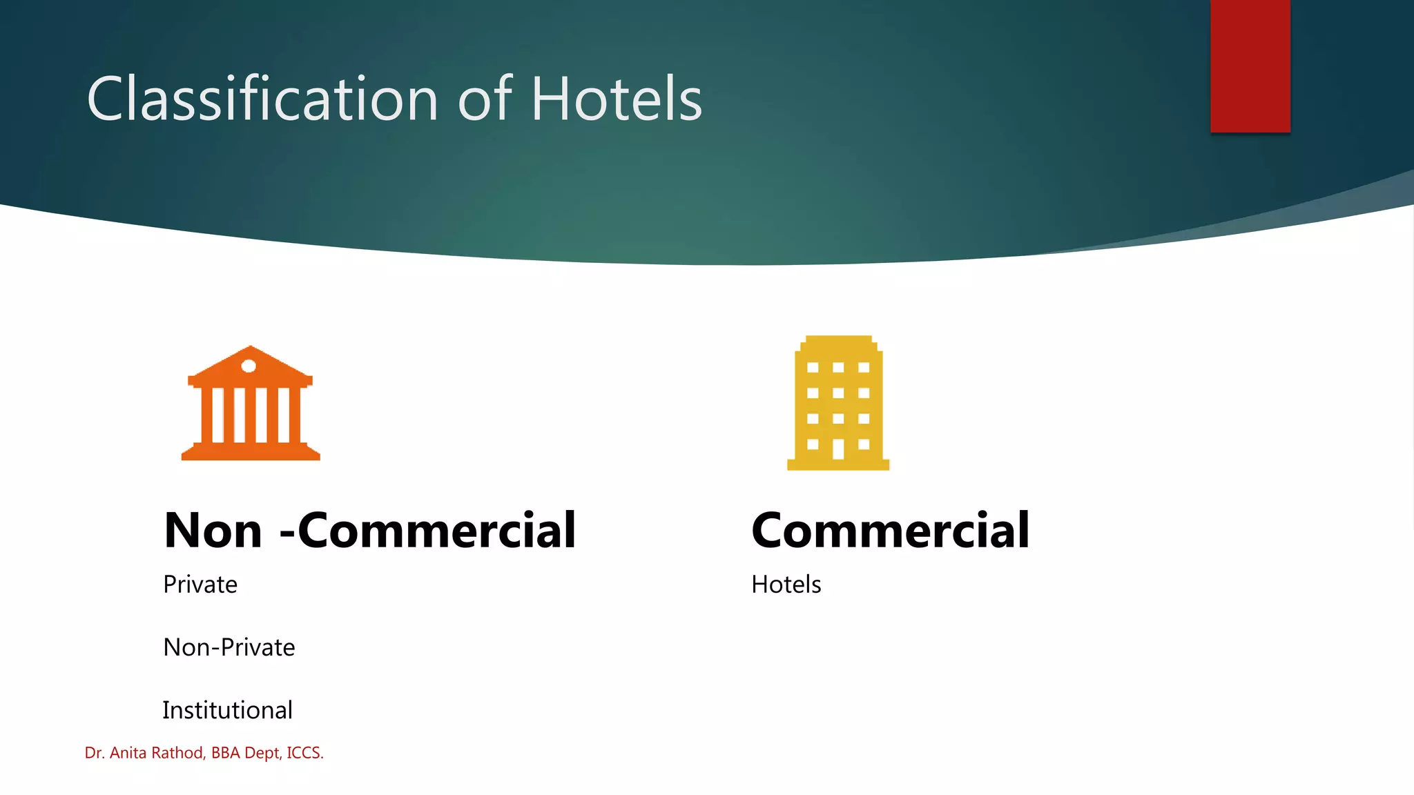 Components of Hotel Industry | PPTX