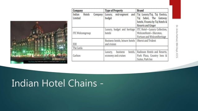 Components of Hotel Industry | PPTX | Hotels and Motels | Travel Type