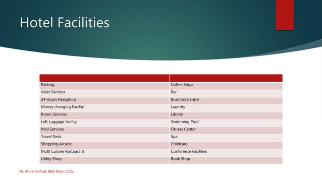 Components of Hotel Industry | PPTX | Hotels and Motels | Travel Type