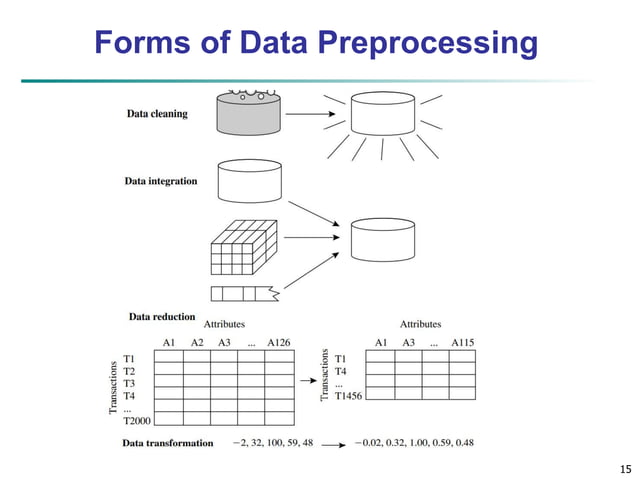 Chapter 2 Cond (1).ppt | Databases | Computer Software and Applications