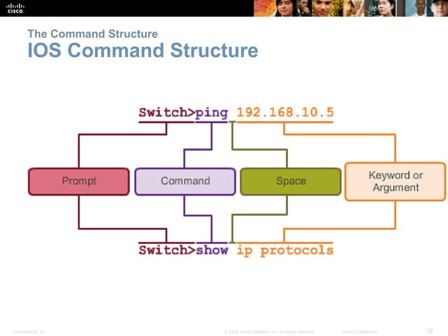 CCNAv5 - S1: Chapter 2 - Configuring a network operating system | PPT