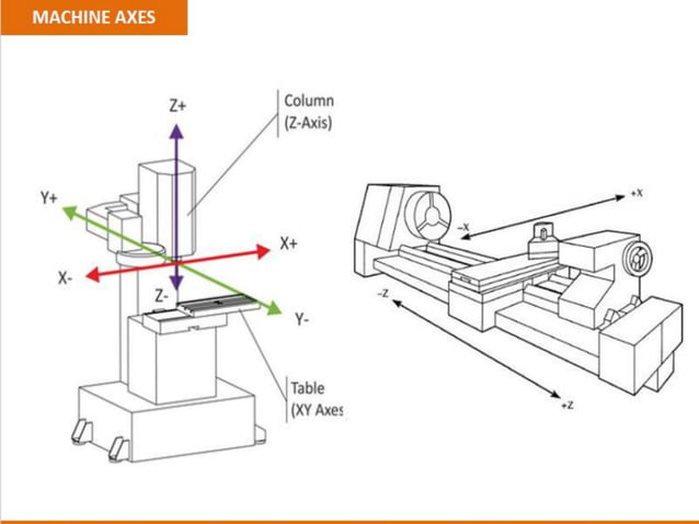 Chapter 2 constructional feature of cnc machine | PDF