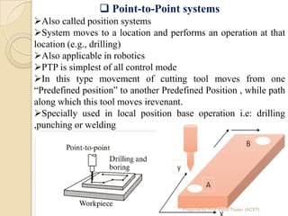 Chapter 2 constructional feature of cnc machine | PDF
