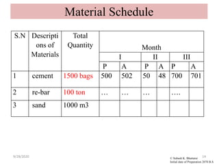 Chapter 2 construction project planning and scheduling | PPSX