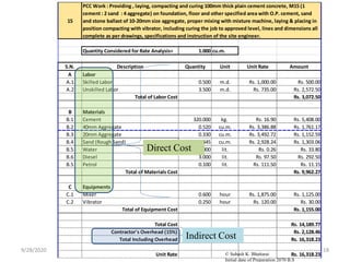 Chapter 2 construction project planning and scheduling | PPT