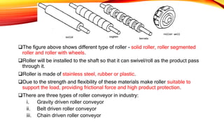 Chapter 2 Conveyor System.pptx