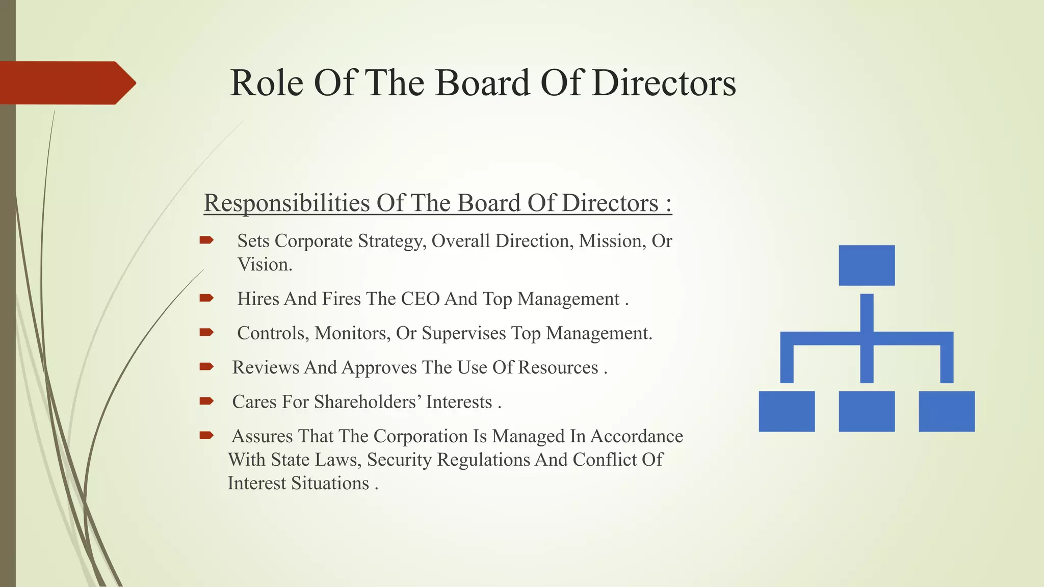 Chapter # 2 corporate governance | PPTX