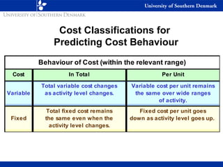 Chapter 2 cost terms, concepts and classifications 2012 students(1) | PPT
