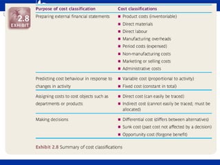 Chapter 2 cost terms, concepts and classifications 2012 students(1) | PPT